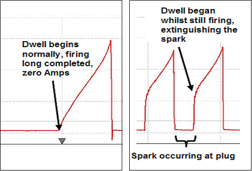 Multi Spark Ignition